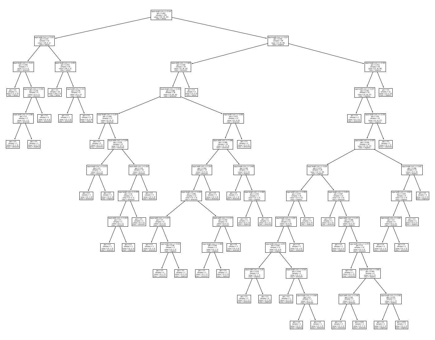 Decision Tree – Halim Noor