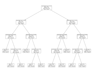 Decision Tree – Halim Noor