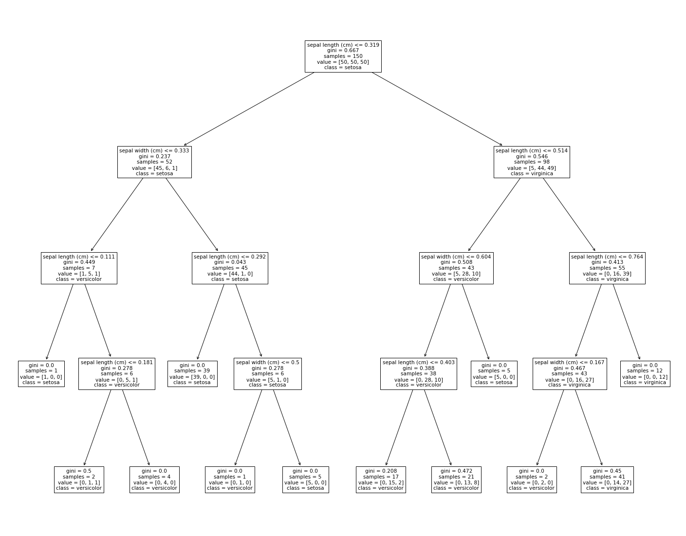 Decision Tree – Halim Noor