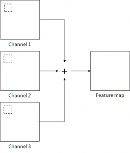Convolutional Neural Network – Halim Noor