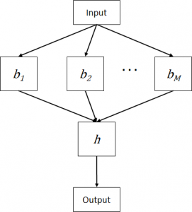 Ensemble Learning – Halim Noor