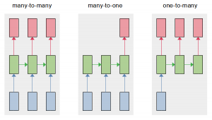 Recurrent Neural Network – Halim Noor